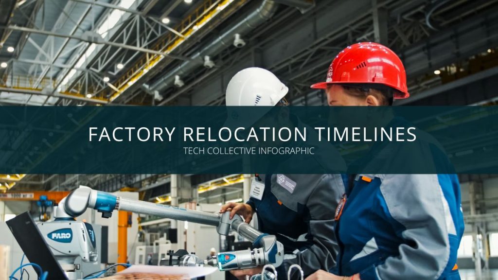 Introduction to factory relocation timelines - Tech Collective
